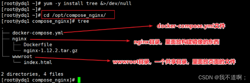 docker-compose-CSDN博客