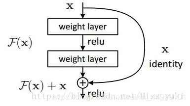 EAST算法优化思路—轻量级神经网络mobilenetv3-CSDN博客