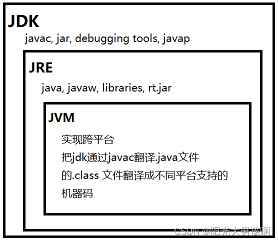 JavaSE知识点总结-CSDN博客