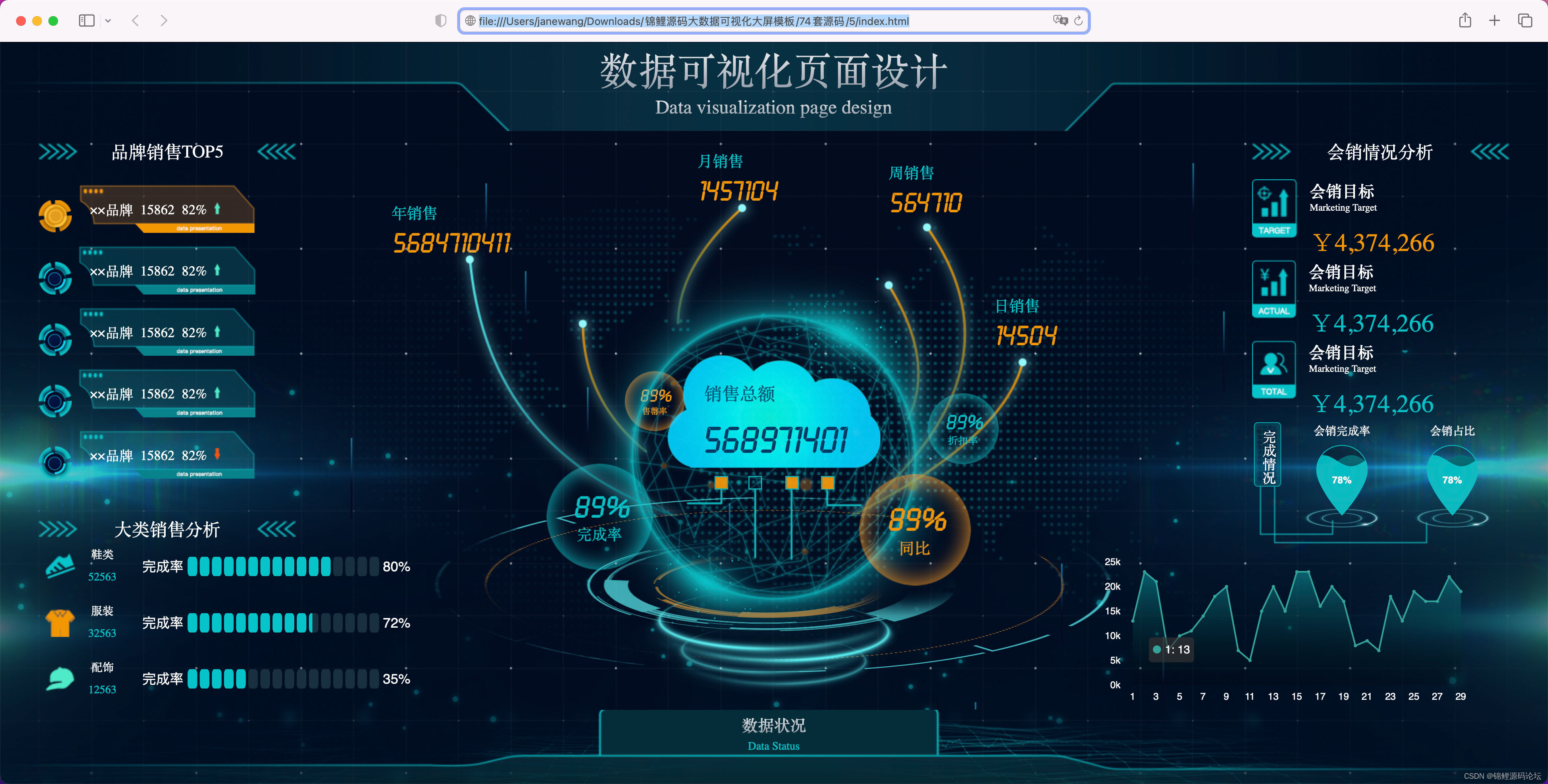 74套大数据可视化大屏模板源码下载_可视化大屏源码-CSDN博客