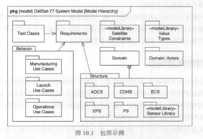 MagicDraw-包图-CSDN博客