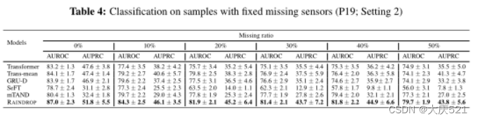 雨滴模型附录阅读_graph-guided network for irregularly sampled multi-CSDN博客