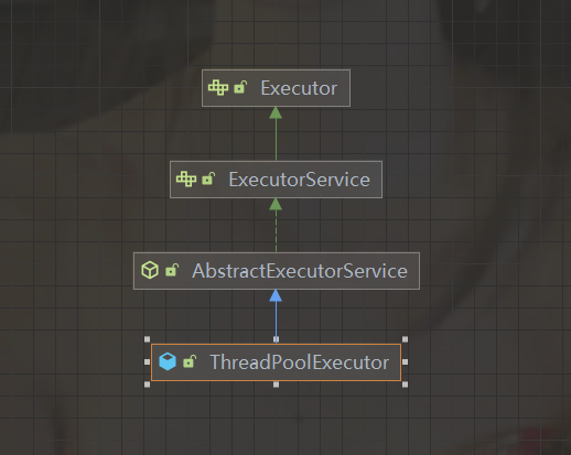 深入浅出ThreadPoolExecutor(一)_threadpoolexecutor会释放数据库连接么-CSDN博客