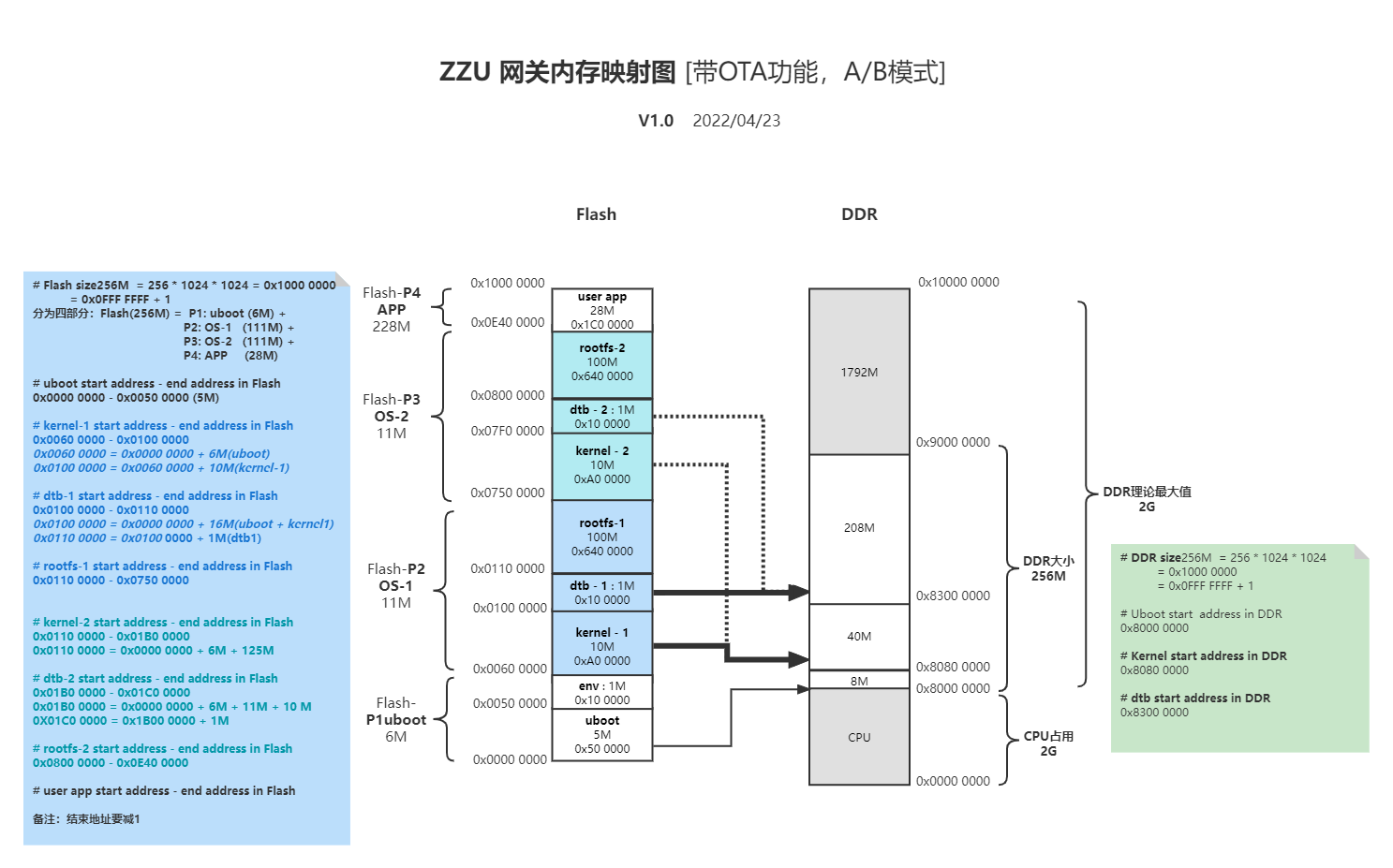 [NXP i.MX6ULL] 镜像系统更新OTA_imx6ull ota-CSDN博客