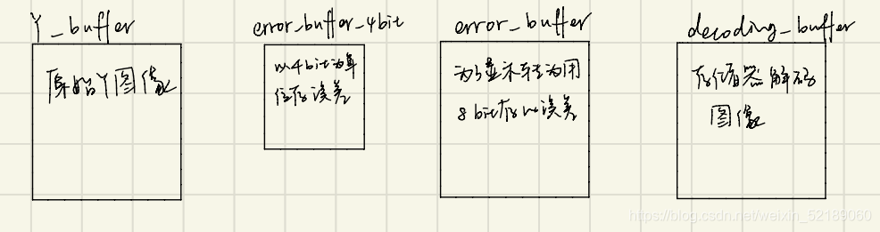 实验四——DPCM编码（1bit、2bit、4bit、8bit量化）_4bit量化和8bit量化-CSDN博客