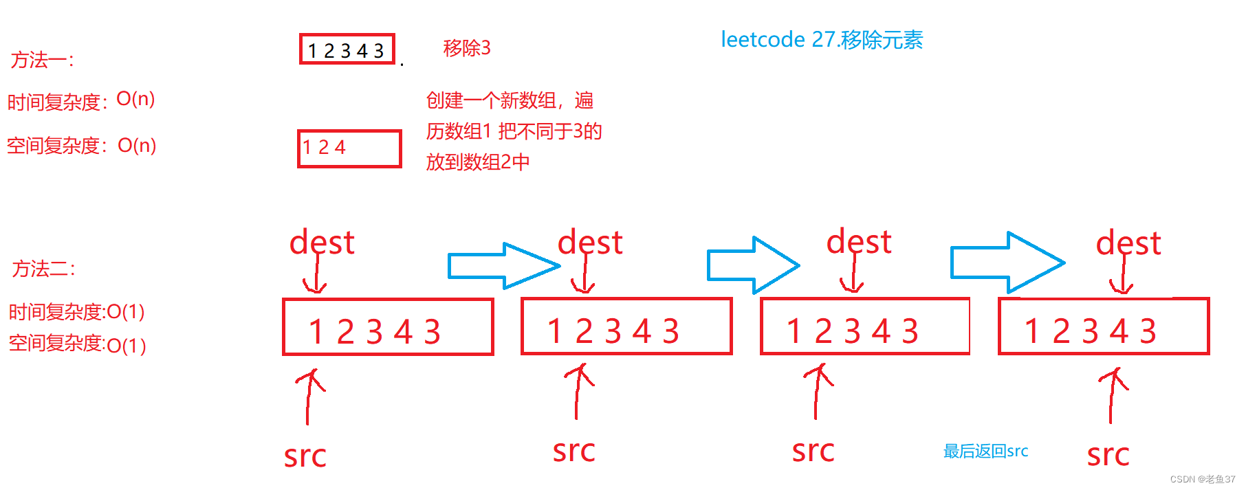 leetcode 27.移除元素-CSDN博客