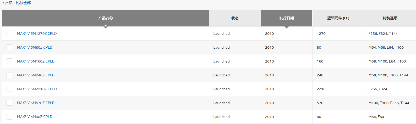 FPGA和CPLD芯片选型介绍（三）_cpld选型-CSDN博客