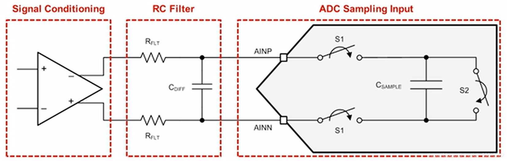 ADS129x系列芯片分析_ads129x呼吸数据处理-CSDN博客
