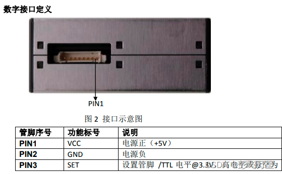 PM2.5传感器（PMS5003）STM32代码_pms5003s 程序-CSDN博客