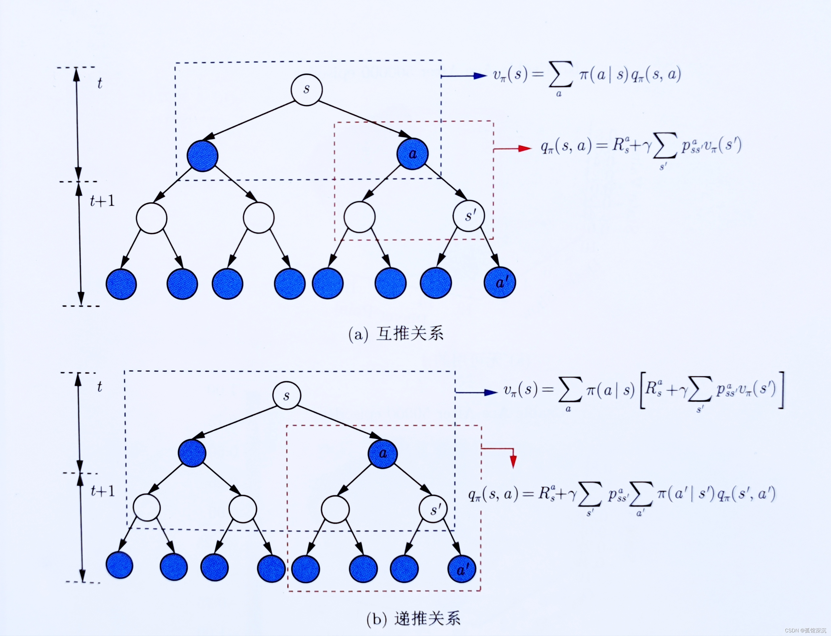 强化学习RL学习_mdp算法是基于梯度的方法吗-CSDN博客