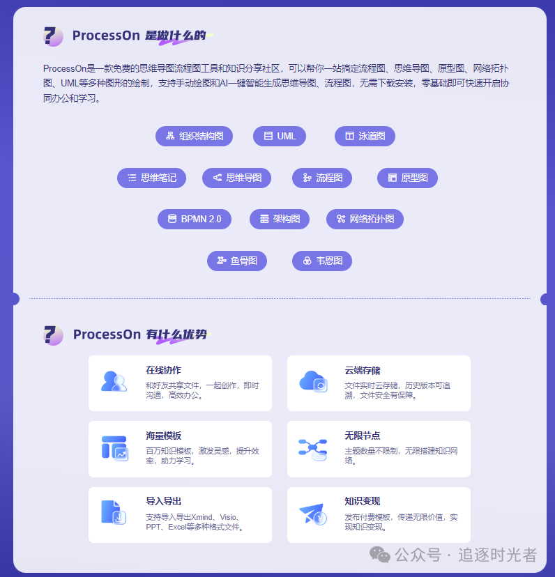 实用干货分享之3款程序员必备的免费画图工具_processon会员免费领-CSDN博客