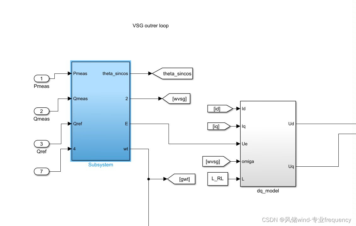 永磁直驱风机构网型VSG虚拟同步机控制，直流电容参与调频，可模拟不同频率变化，风机vsg输出功率的变化，直流电容电压也会降低参与调频matlab/simulink_vsg永磁直驱-CSDN博客