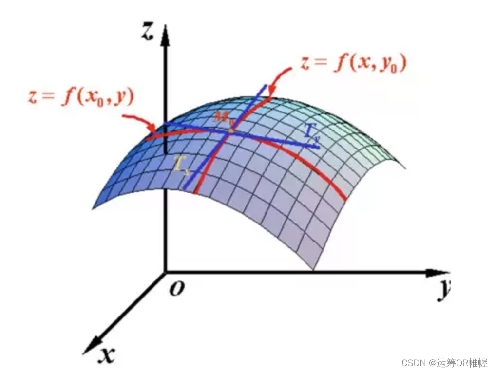 AI｜再聊决策树模型_neural oblivious decision ensembles for deep learn-CSDN博客