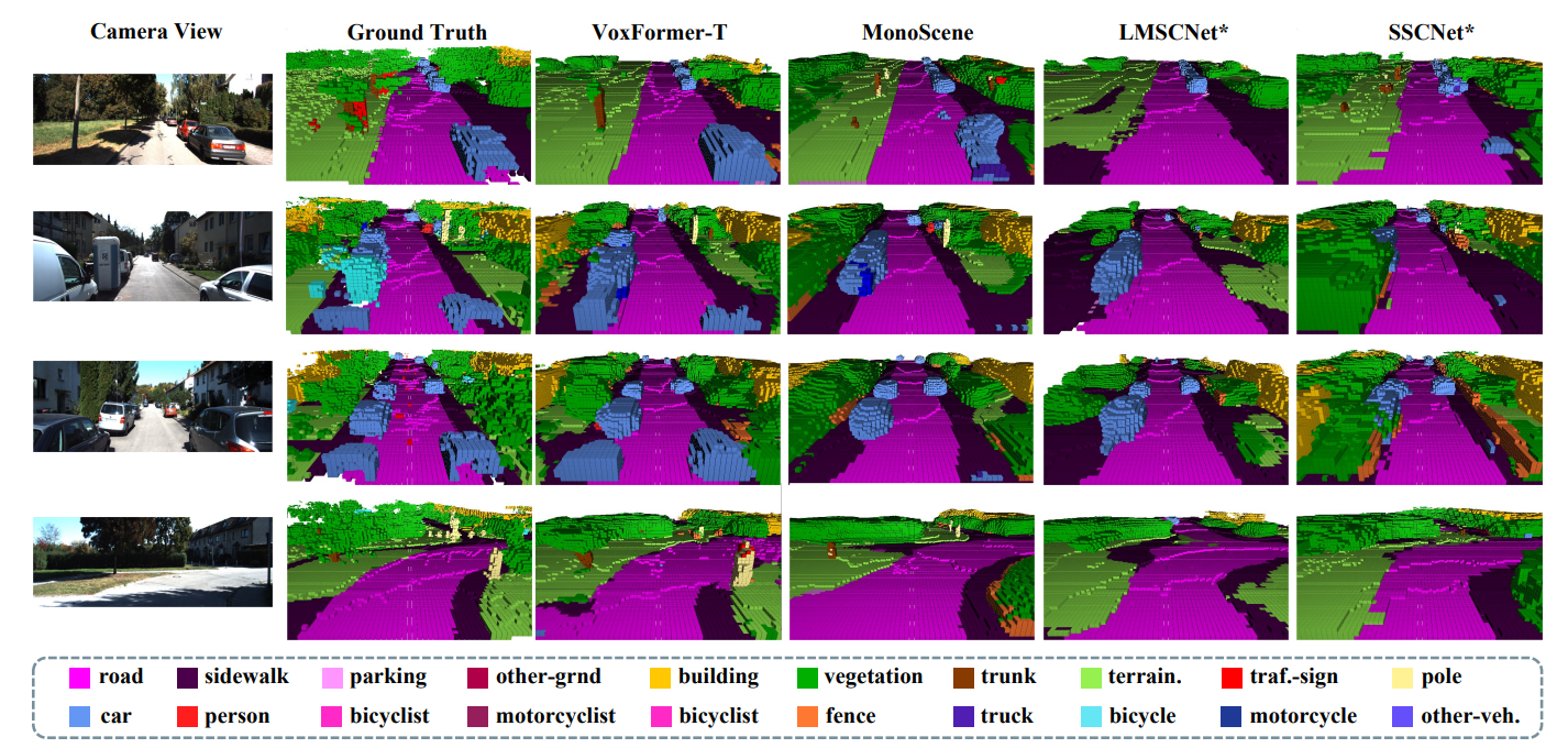 【占用网络】VoxFormer 基于视觉的3D语义场景方案 CVPR 2023-CSDN博客