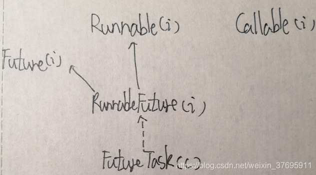 Executor框架详解，包含Executors工具类 Runnable Callable Future FutureTask，以及创建线程的四种方法_exector的几个方法-CSDN博客