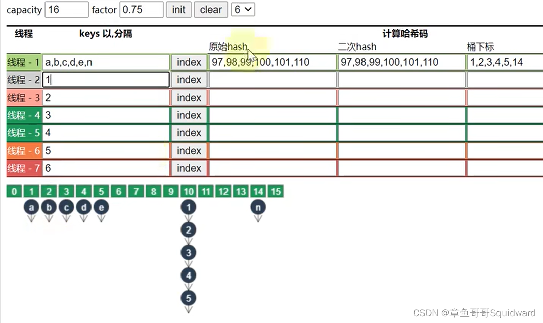 【Java并发】ConcurrentHashMap原理_java concurrenthashmap 线程安全原理-CSDN博客