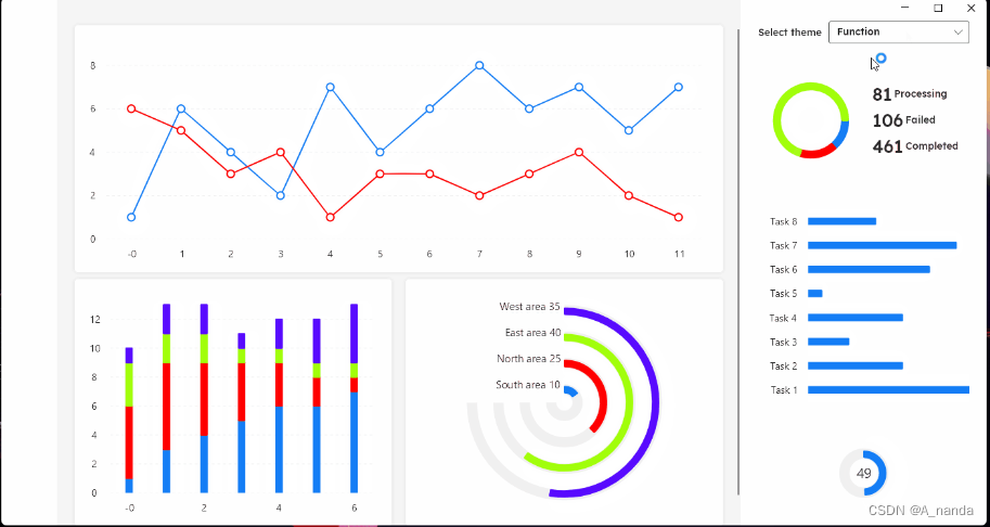 .NET开源、功能强大、跨平台的图表库LiveChart2-CSDN博客