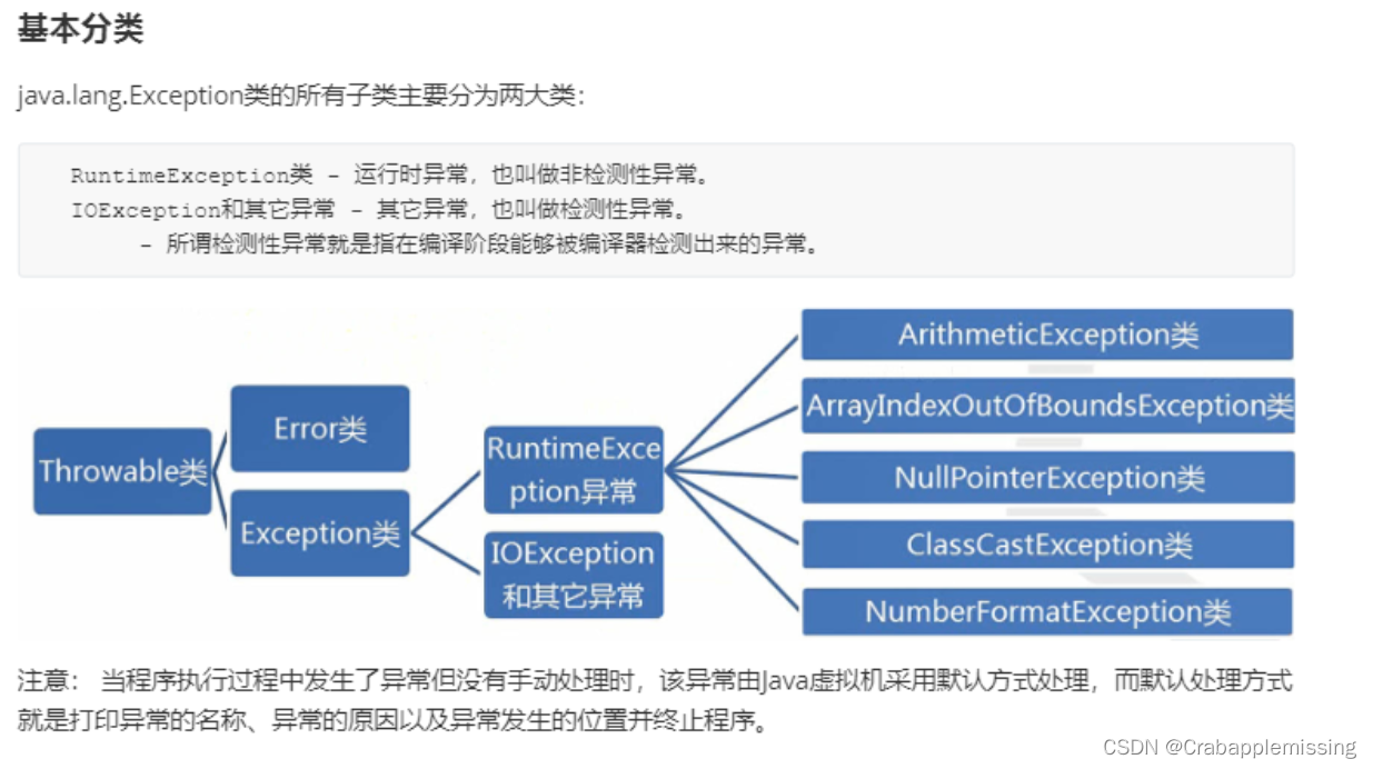 java软件实训Day7-CSDN博客
