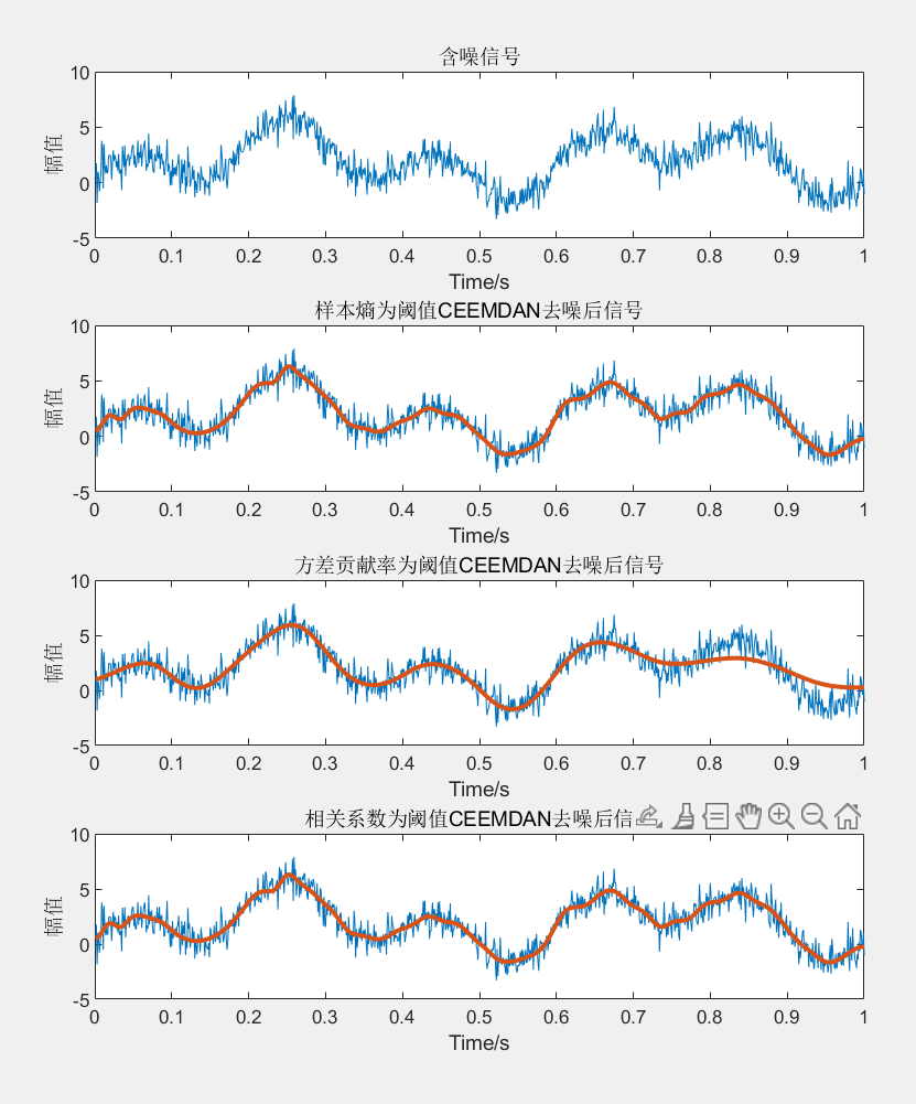 【MATLAB】基于CEEMDAN分解的信号去噪算法（基础版）_iceemdan分解matlab-CSDN博客