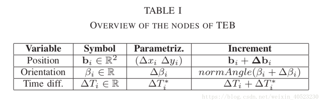 【论文翻译】Efficient Trajectory Optimization using a Sparse Model——使用稀疏模型对有效轨迹进行优化(TEB局部规划)-CSDN博客