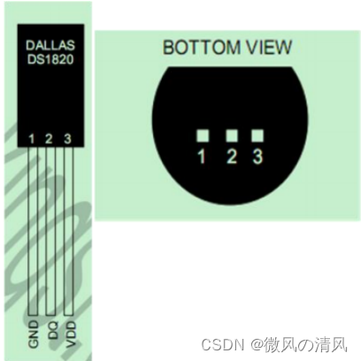 【STM32 标准库】DS18B20温度_ds18b20库-CSDN博客
