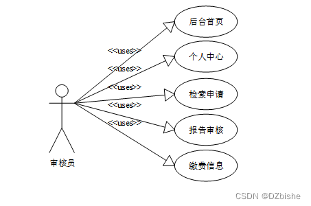 ssm查收查引信息管理系统-计算机毕设 附源码40588-CSDN博客