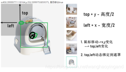 vue3电商项目总结（2）_vue3 usemouseinelement-CSDN博客