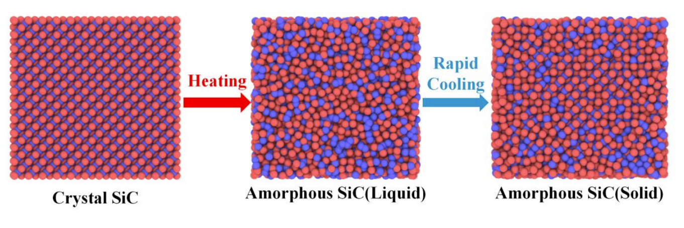 【LAMMPS学习】八、基础知识(3.6)计算热导率_lammps计算热导率-CSDN博客