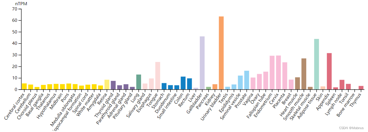 FGF7：药物耐受调控_fgf-7细胞受体-CSDN博客