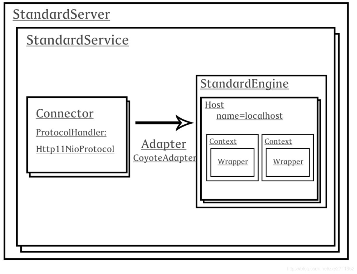 Tomcat 8.5 深度解析：从HTTP协议到源码剖析-CSDN博客