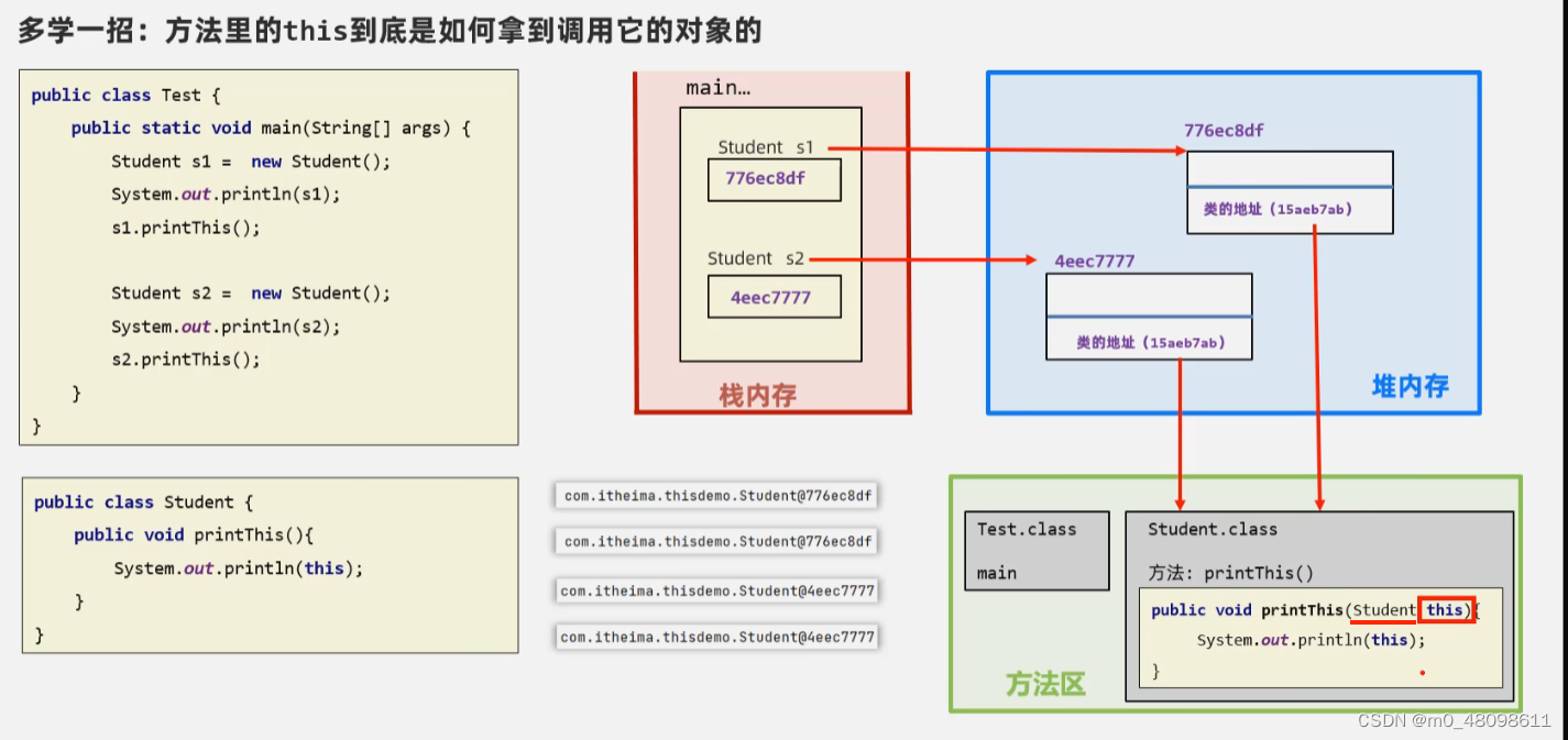 Java面向对象知识点汇总_java面向对象知识梳理-CSDN博客
