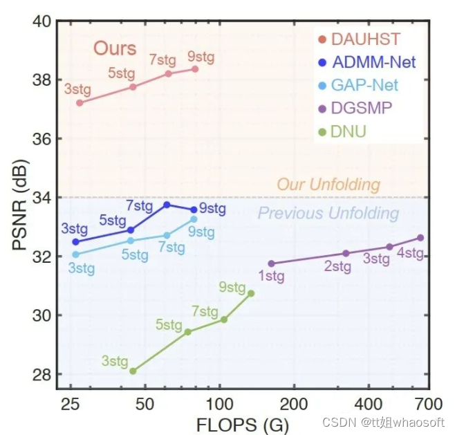 Transformer~合集4_espresso notebooks transformer block 結構圖 1,2,3,4 g-CSDN博客