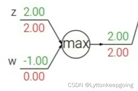 CS231n课程笔记：Leture4 Backpropagation and Neural Network_专业外语leture4-CSDN博客