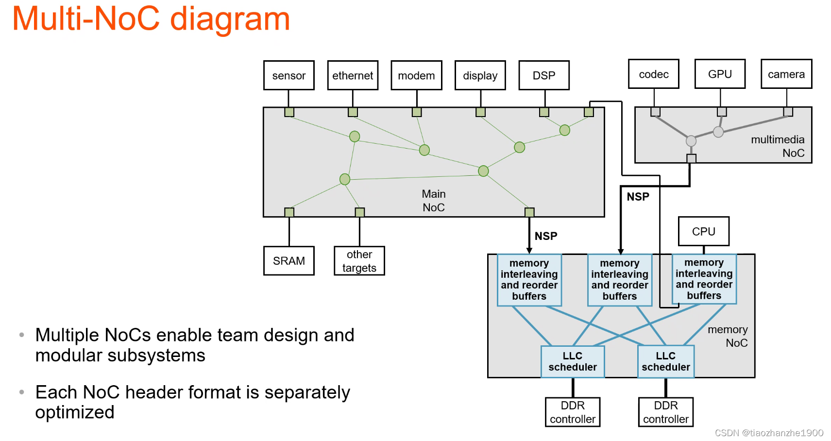 Arteris Training_flexnoc-CSDN博客