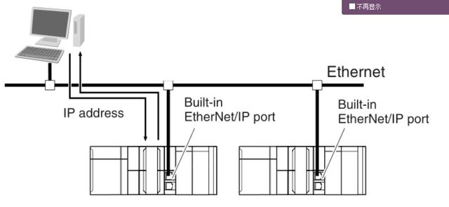 client_loop: send disconnect: Broken pipe_欧姆龙plc之间用 SEND 和 RCV 指令发送读取数据...-CSDN博客