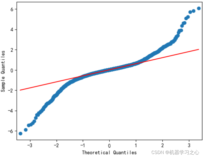 时序预测 Python实现arima Lstm差分自回归移动平均模型结合长短期记忆神经网络时间序列预测机器学习之心 讯飞ai开发者社区