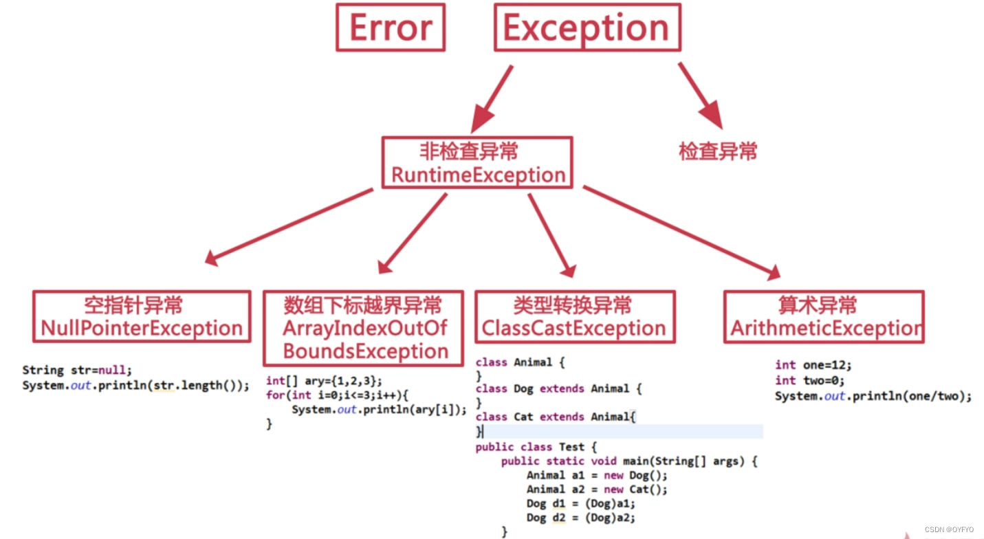 学习笔记——java入门第三季 Csdn博客 6372