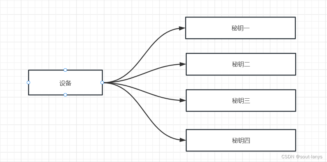 Jquery 实现点击按钮添加及删除 Input 框jquery点击按钮增加一行输入框 Csdn博客