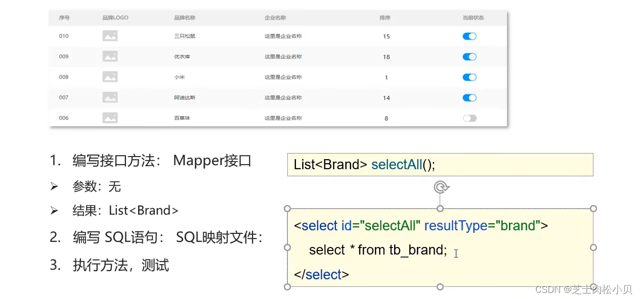 MyBatis——查询_mybatis查询-CSDN博客