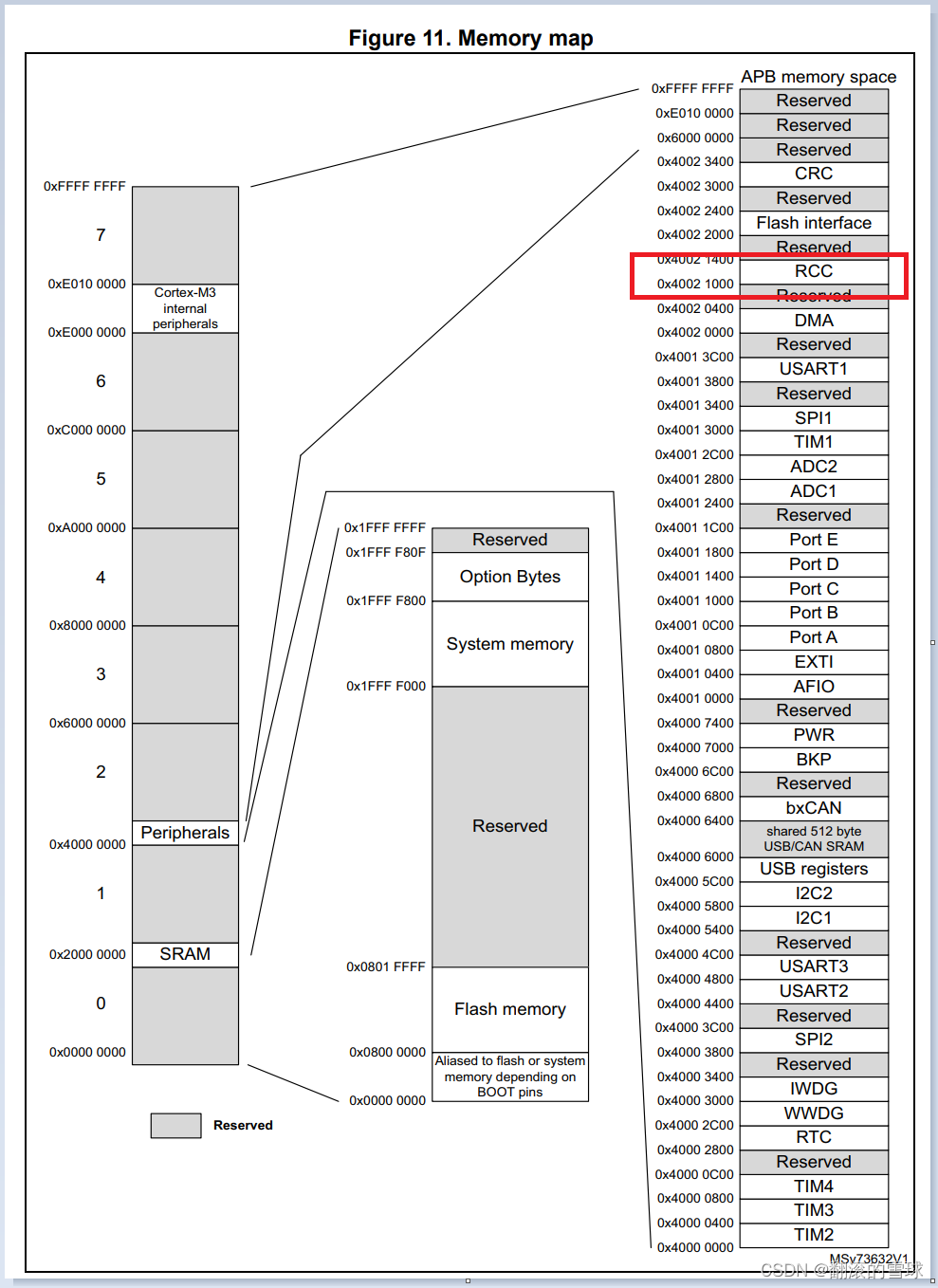 keil5使用simulator调试配置_*** error 129: mapmem - map size truncated to 128m-CSDN博客