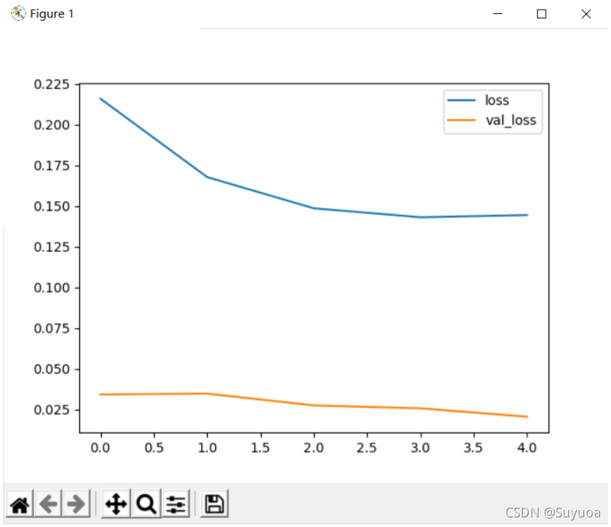 使用Keras进行深度学习：Xception模型实践-CSDN博客