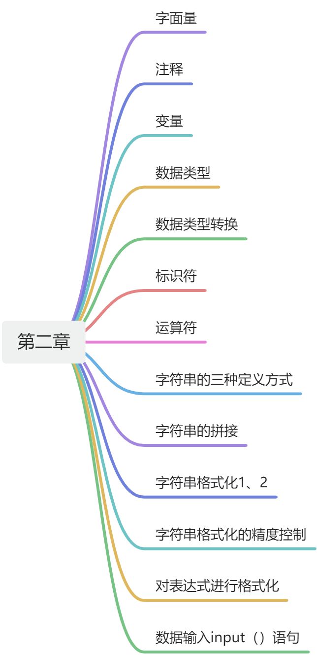 Python入门基础理论全网详细版python理论基础 Csdn博客