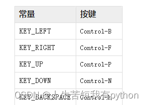 python：curses.textpad --- 用于 curses 程序的文本输入控件_python curses.textpad ...