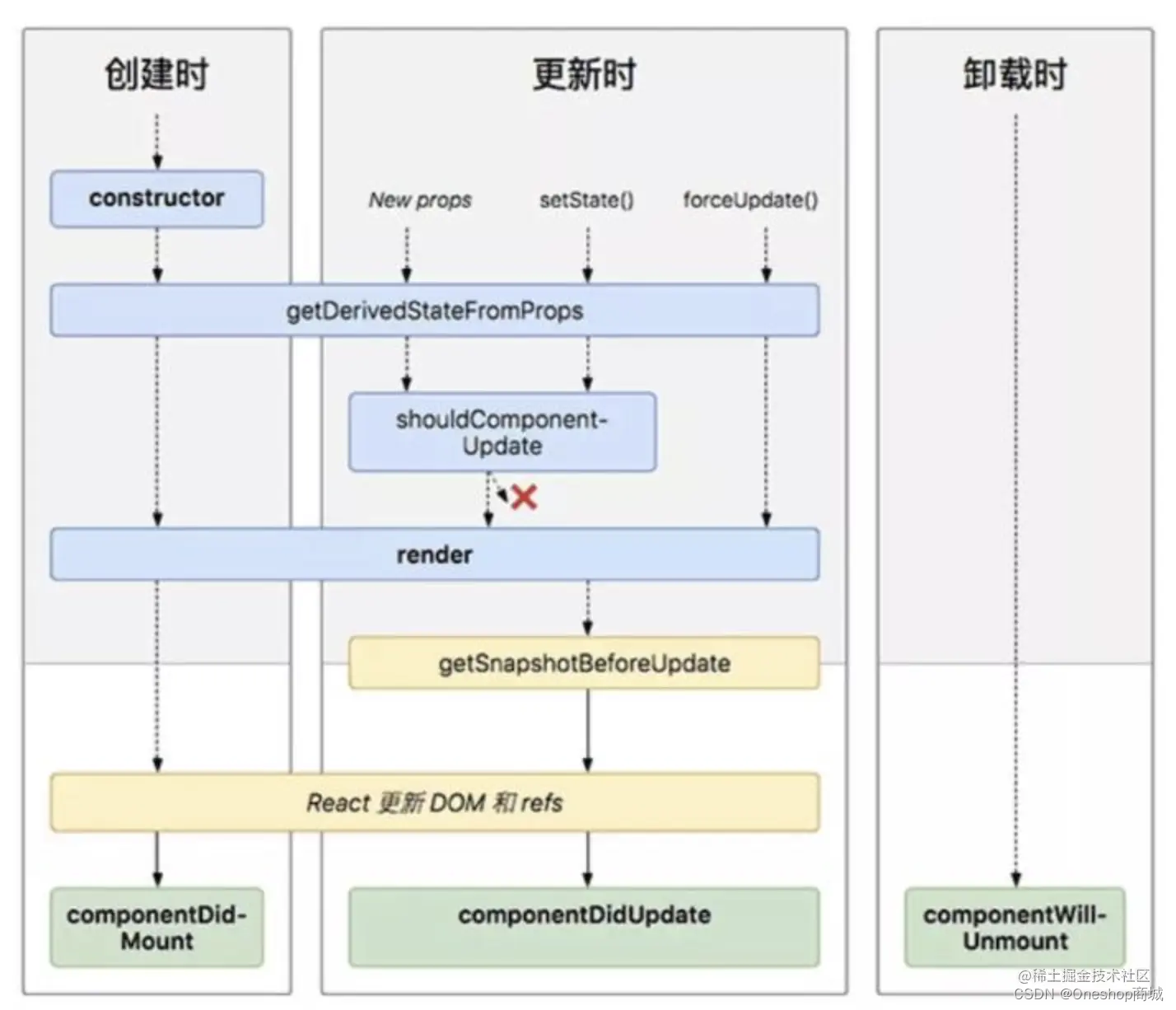 前端面试题汇总-CSDN博客