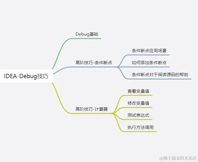 IDEA Debug 高阶技巧，老手都是这么玩的_idea debug 条件-CSDN博客