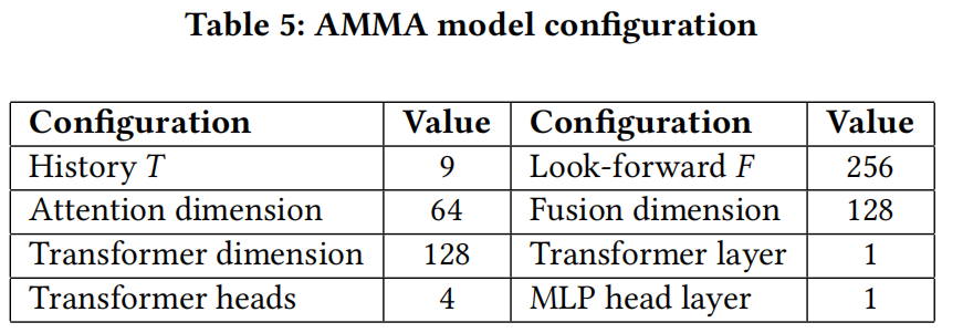 论文阅读，Domain Specific ML Prefetcher for Accelerating Graph Analytics（一）_kswin-CSDN博客