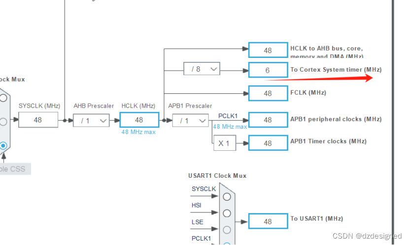 stm32中systick时钟系统设置_stm32cubemx systick配置-CSDN博客
