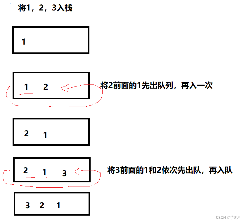 【leetcode】栈与队列如何判断当前栈顶元素是否跟b I 相同 Csdn博客
