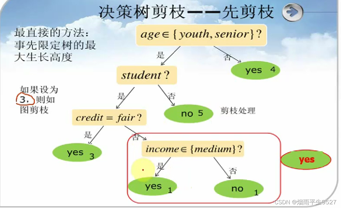数据挖掘（5）分类数据挖掘：基于距离的分类方法基于距离的算法分类样本 Csdn博客