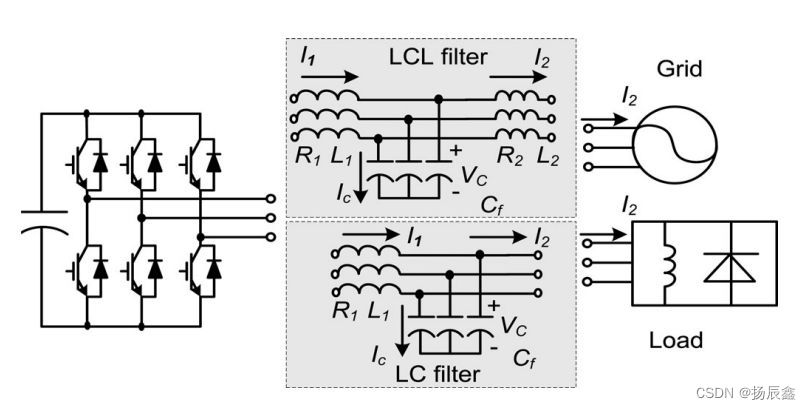 三相LCL滤波型PWM逆变器仿真设计_lcl滤波器仿真-CSDN博客